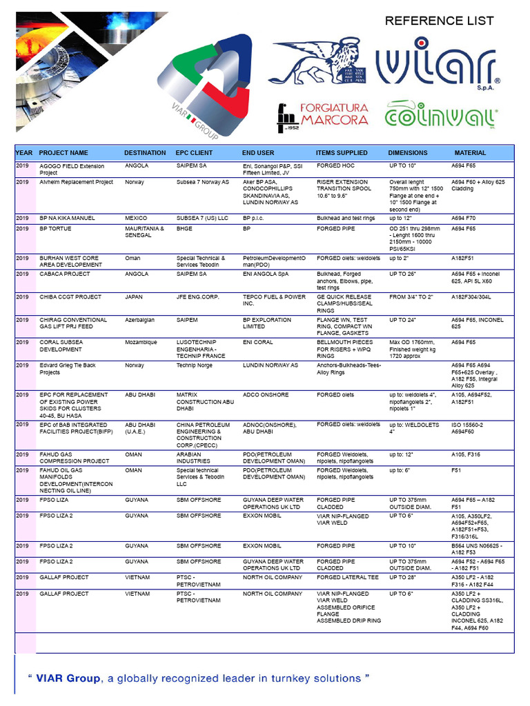 REFERENCE-LIST-VIAR Welodlet | PDF | Energy Industry | Natural Gas