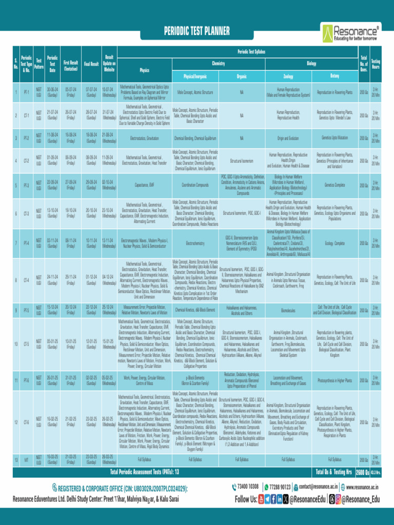 01md Sampoorn Course Planner | PDF