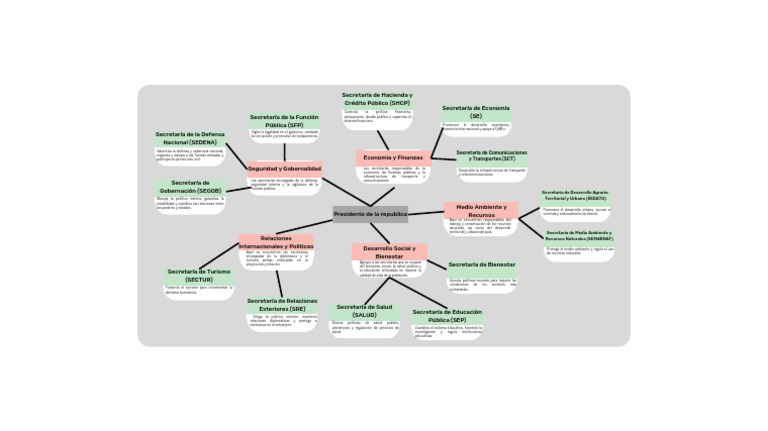 Equipo 5 - Actividad 7. LOAPF | PDF | Economias