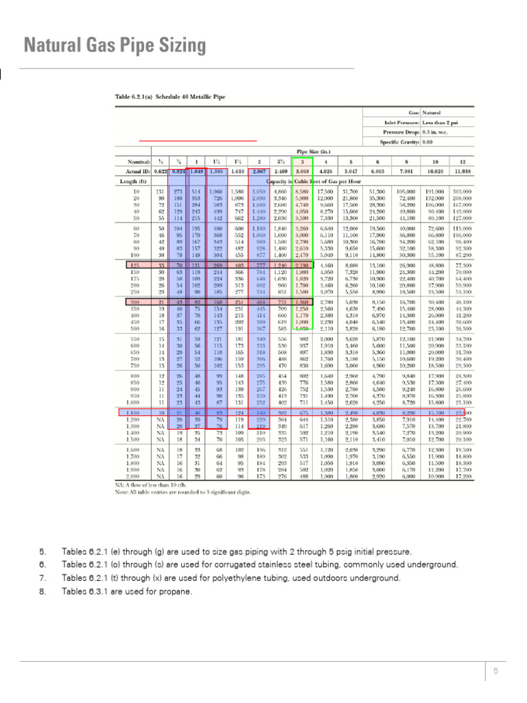 natural gas sizing chart | PDF