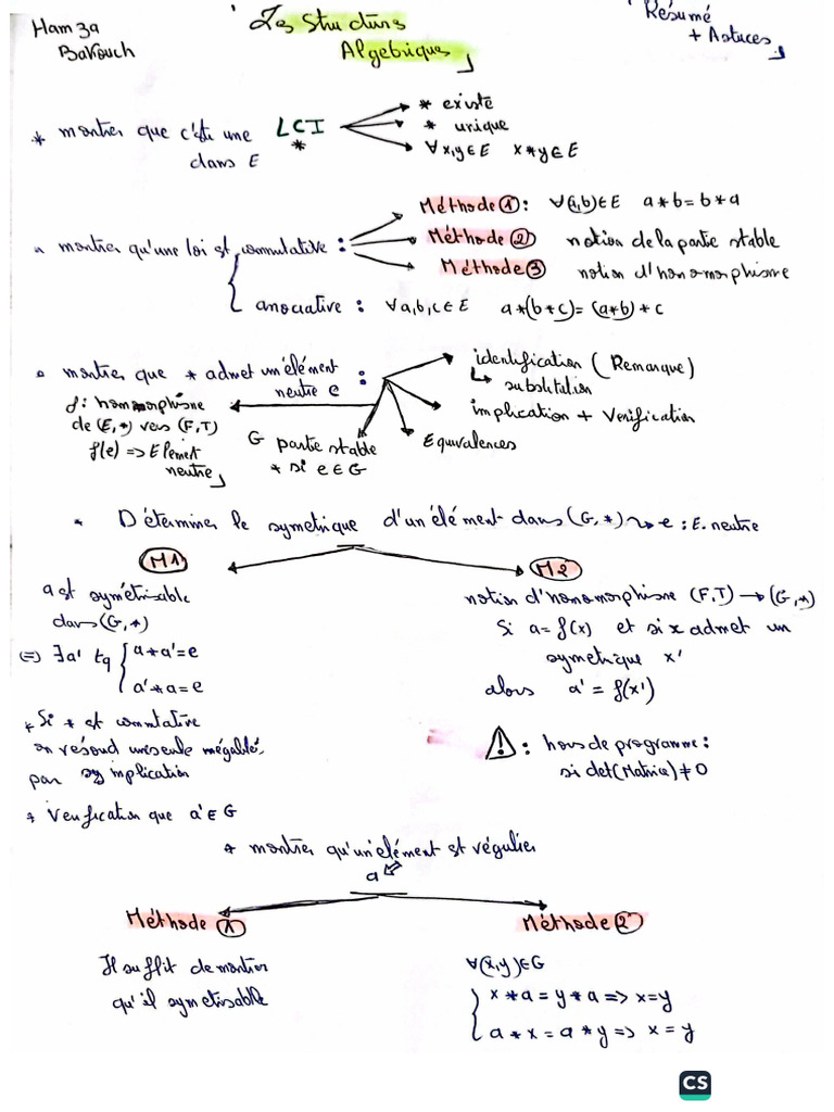Fiche Des Structures Algébriques | PDF