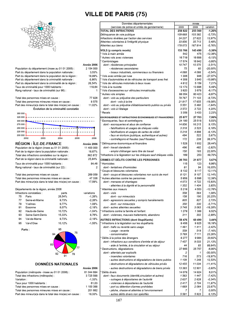 Rapport Police 03 25 | PDF