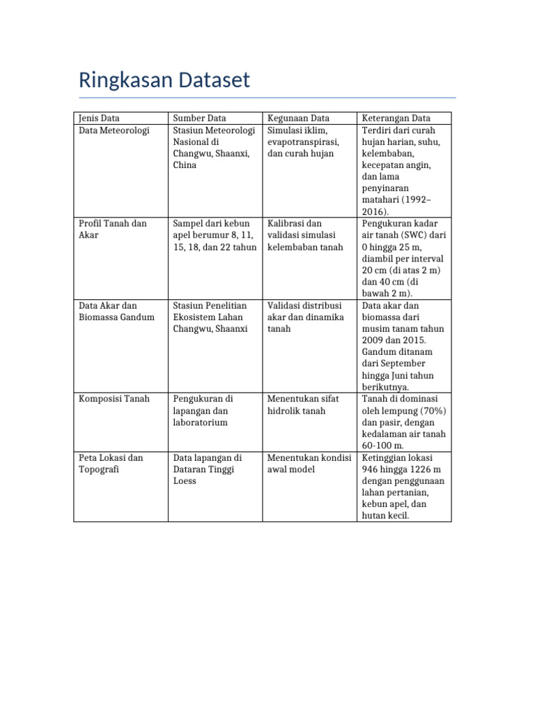 Ringkasan Dataset | PDF