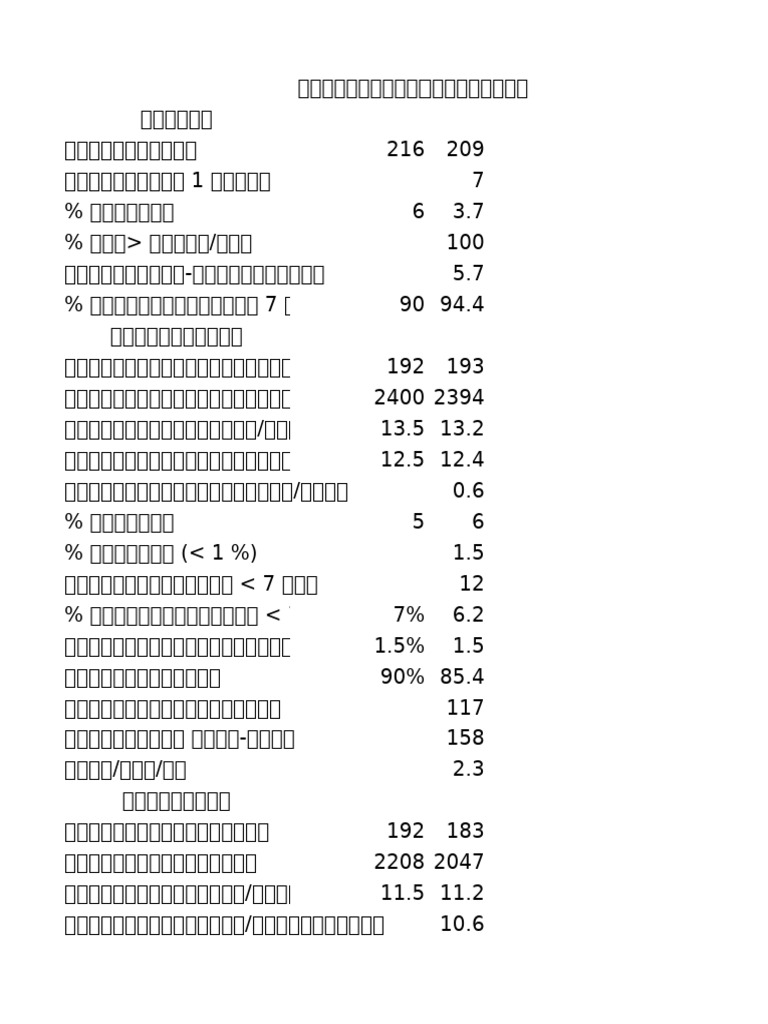 Farm Analysis | PDF