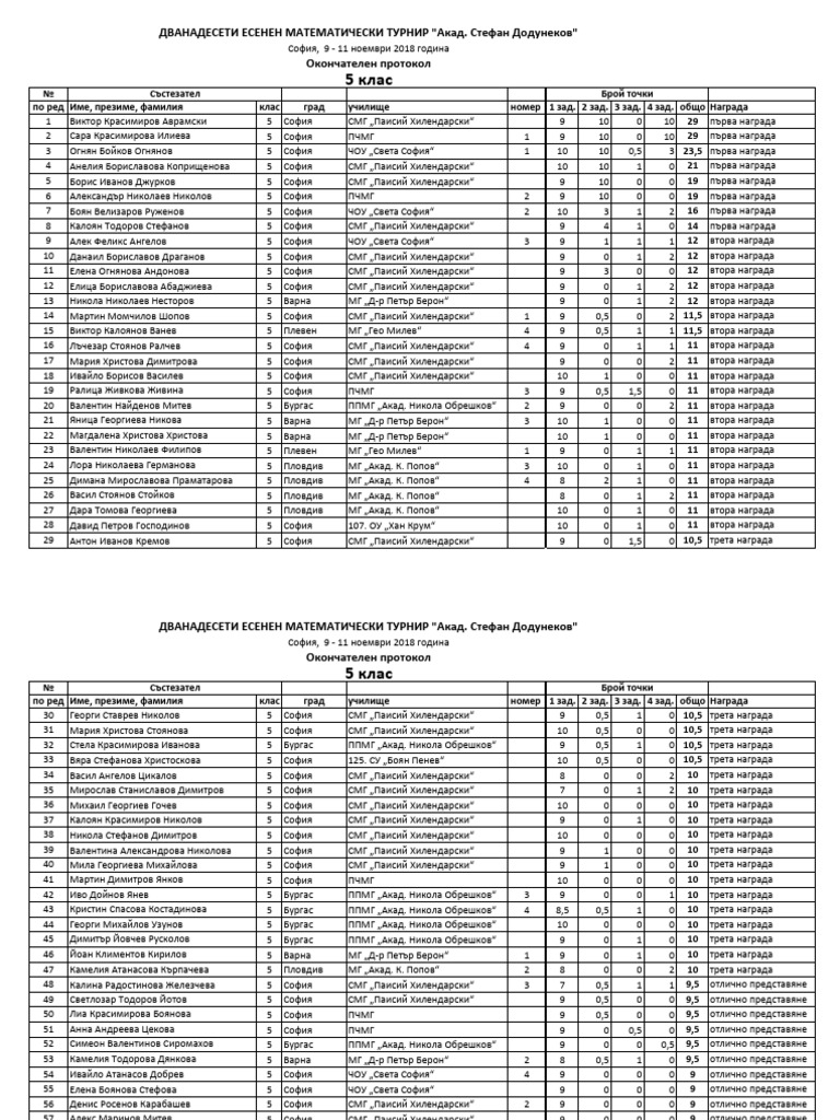 EMT2018 Protokoli Final | PDF