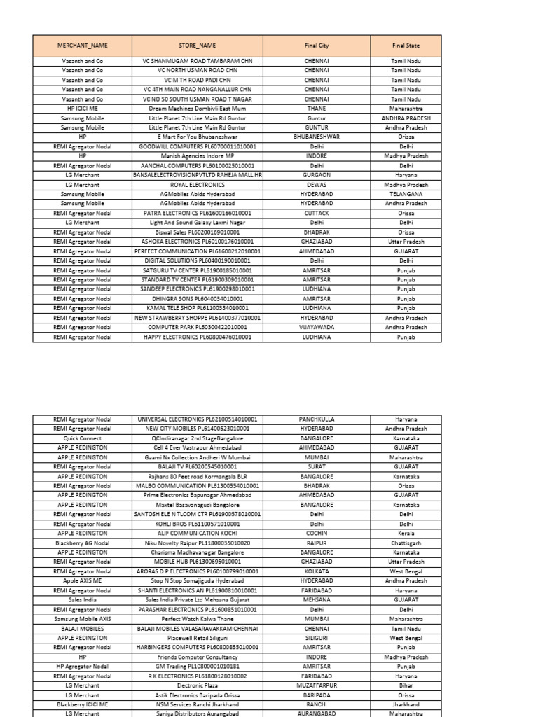 Store List | PDF | Gujarat | Mumbai