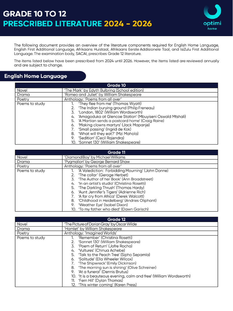 2025 Grade 10 To 12 Prescribed Literature | PDF