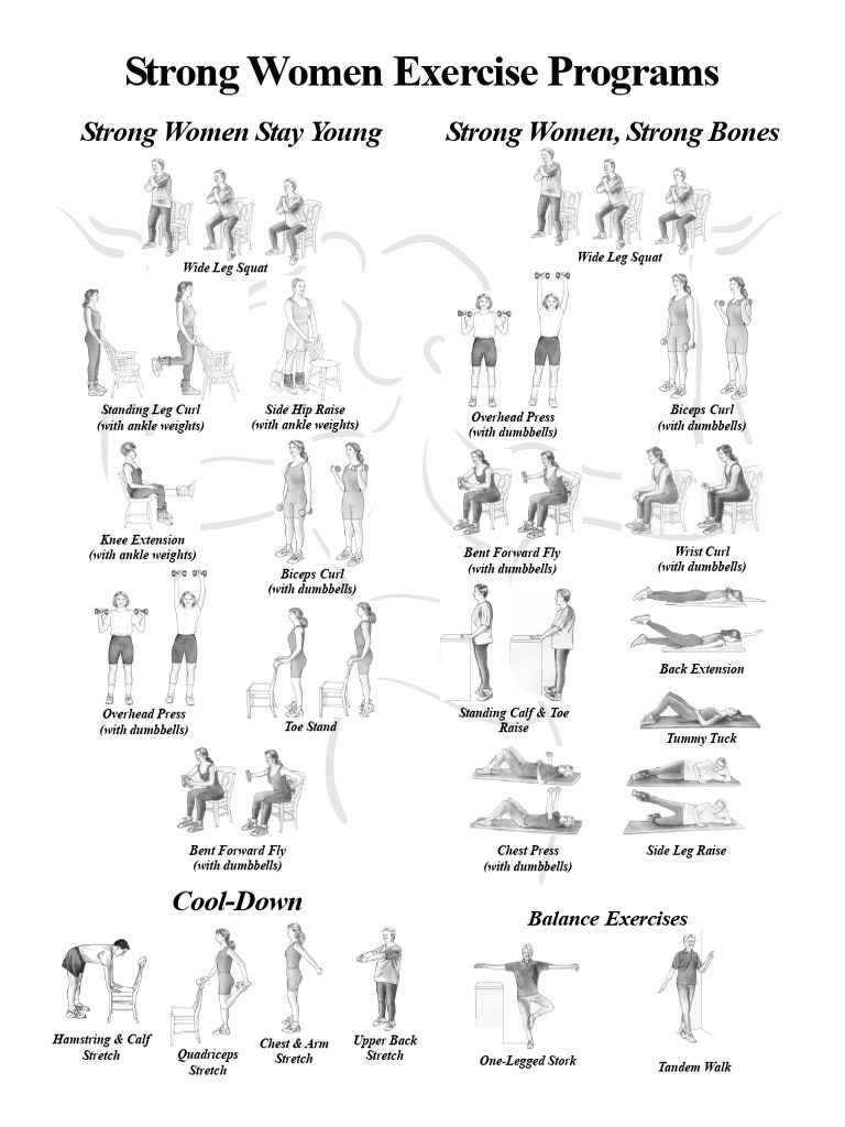 Strong Women Stay Young Exercises Guide | PDF