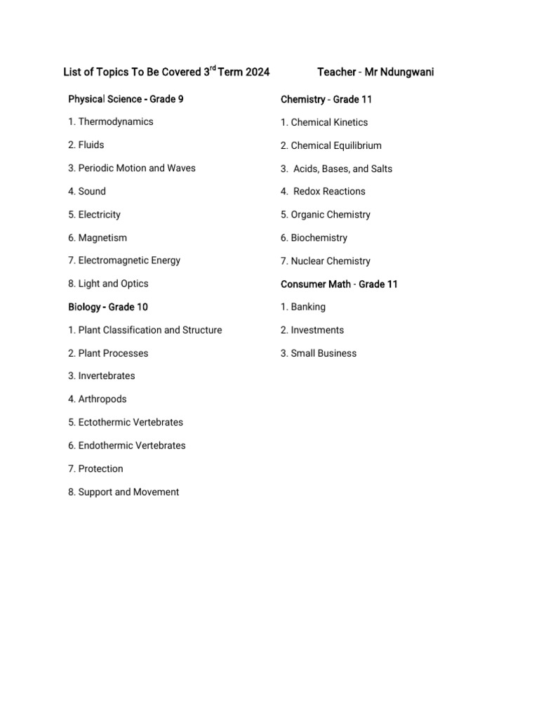 3rd Term List of Topics MR Ndungwani | PDF