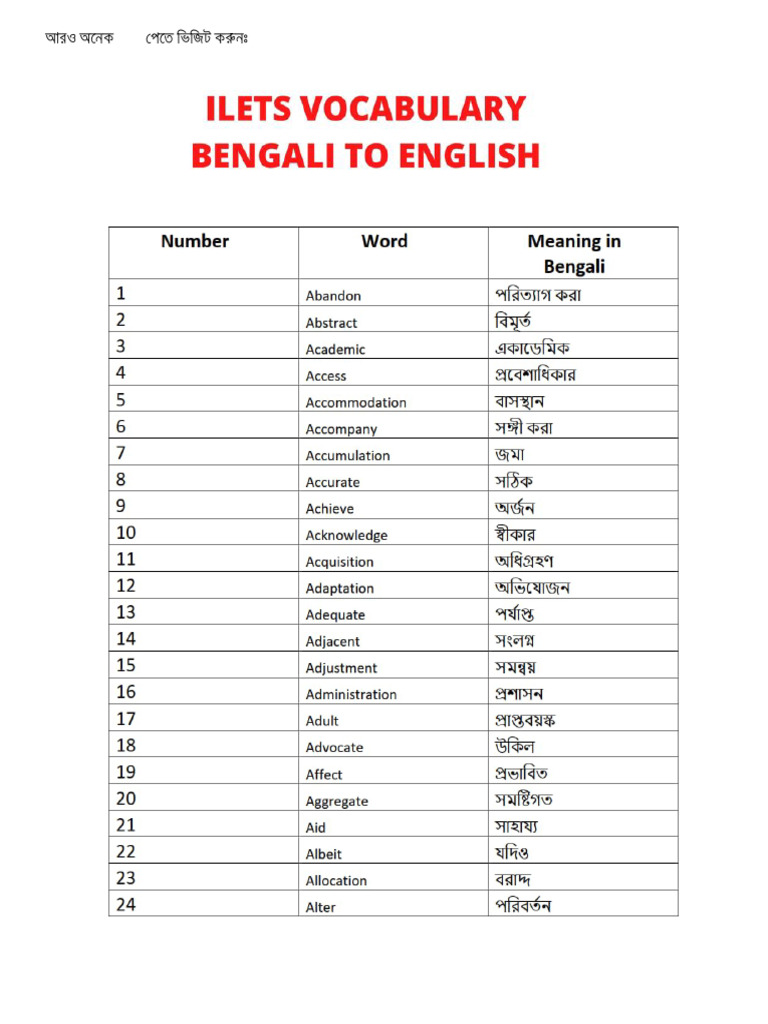 Ielts Vocabulary | PDF