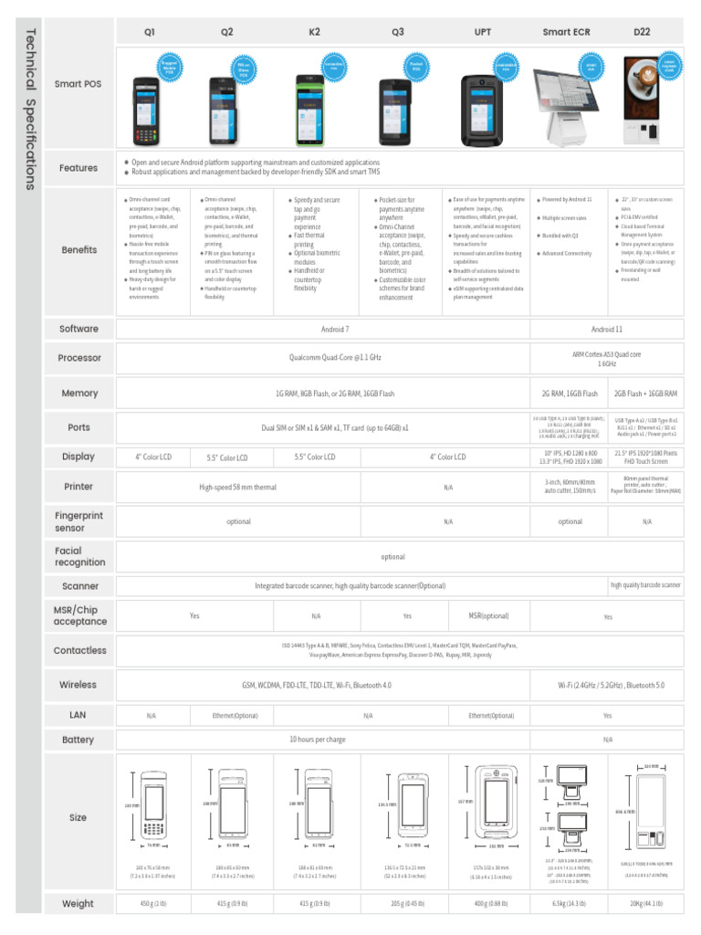 Comparison Sheet-01092023 | PDF | Point Of Sale | Computing