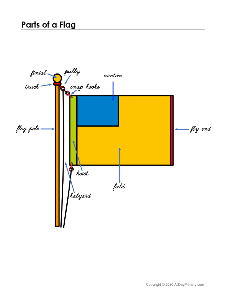 Parts of A Flag | PDF