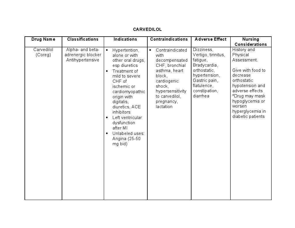 Carvedilol Drug Name Classifications Indications Contraindications ...