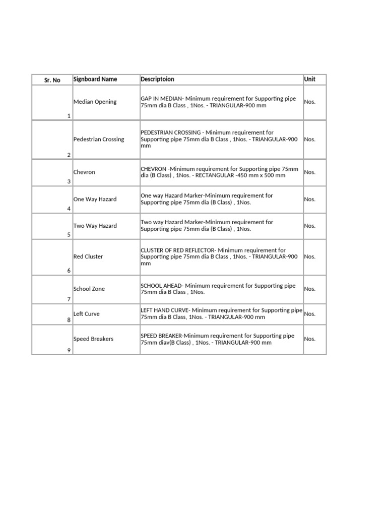 Kkbot Sign Board Boq 30.5.2024 | PDF