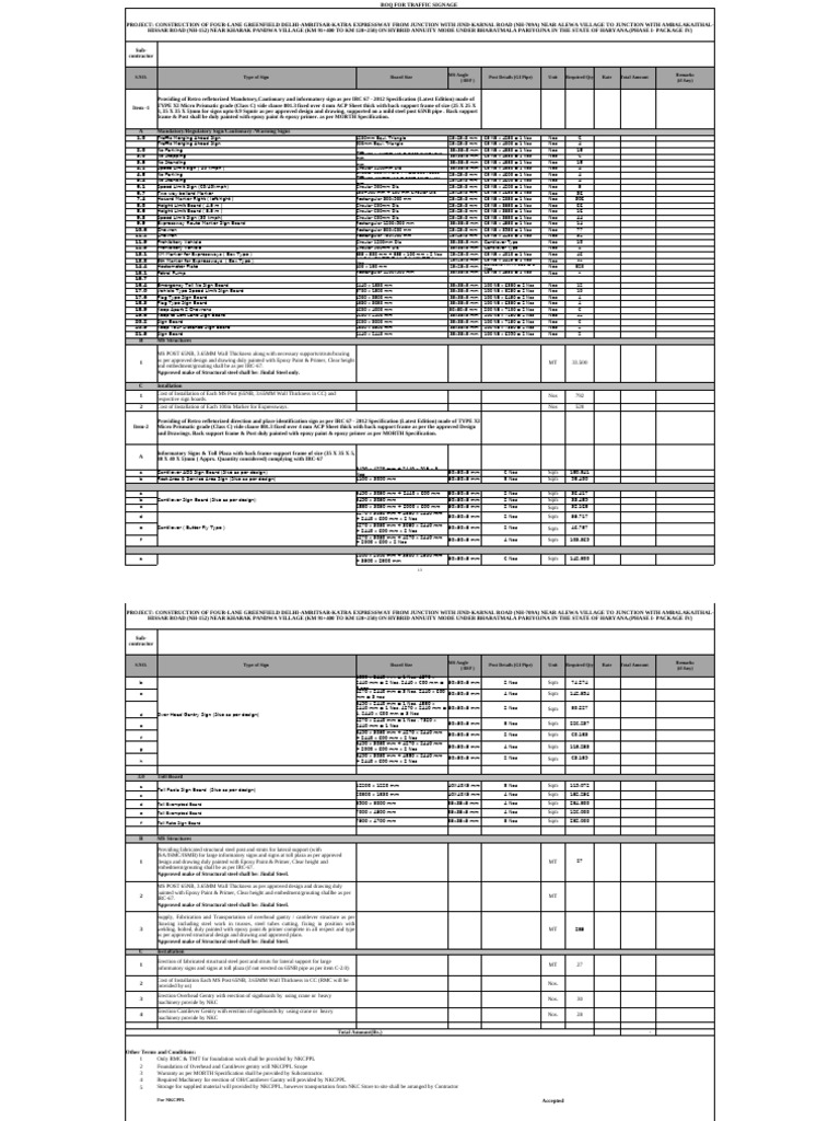 Signage Jind Boq Purchase DT 17-02-2024 | PDF