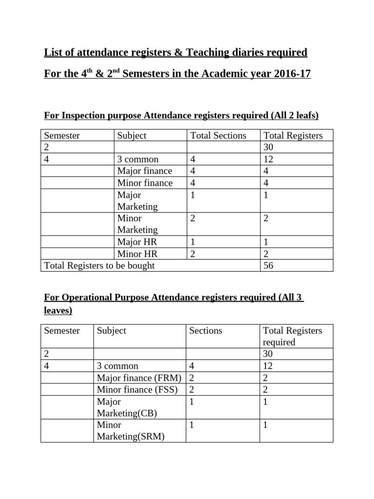 Attendance Reisters Requirement | PDF