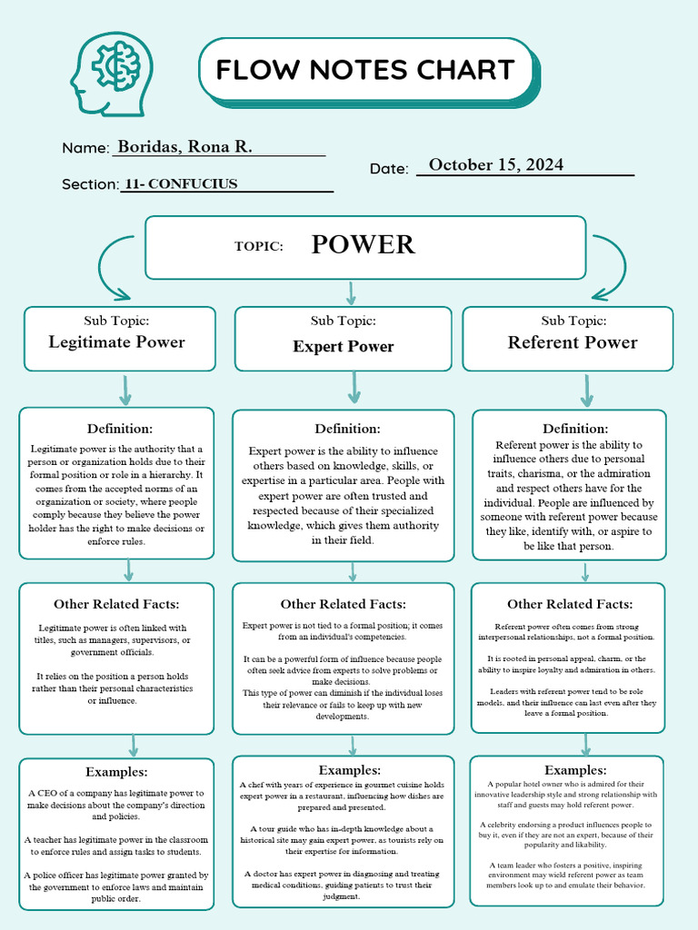 Black and White Flow Chart Graphic Organizer - 20241014 - 201929 - 0000 ...
