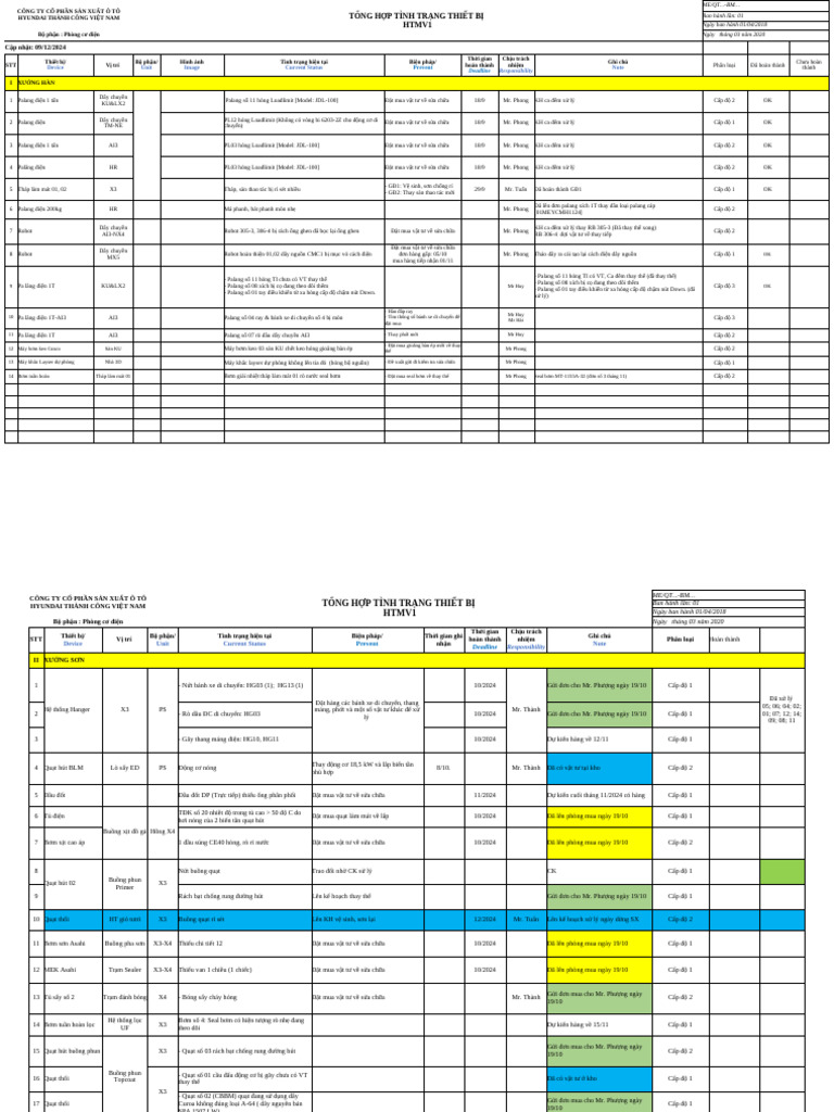 B NG T NG H P TTTB - Me - HTMV1 - 09.12.2024 - BS | PDF