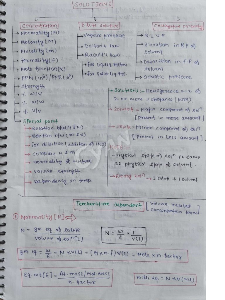 Solution Chemistry Short Notes | PDF