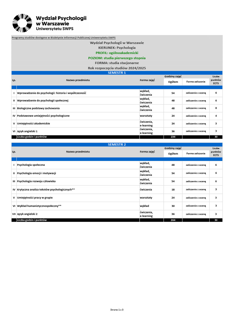 2024-2025 Warszawa Psychologia 1st ST | PDF