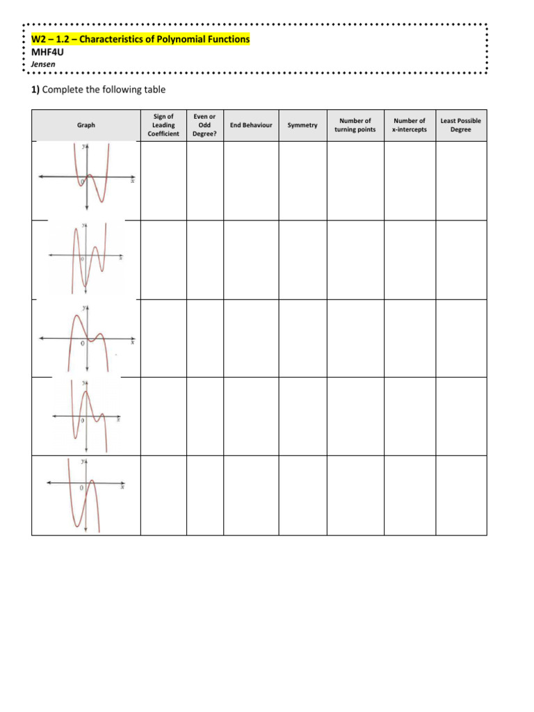 Complete The Following Table: W2 - 1.2 - Characteristics of Polynomial ...