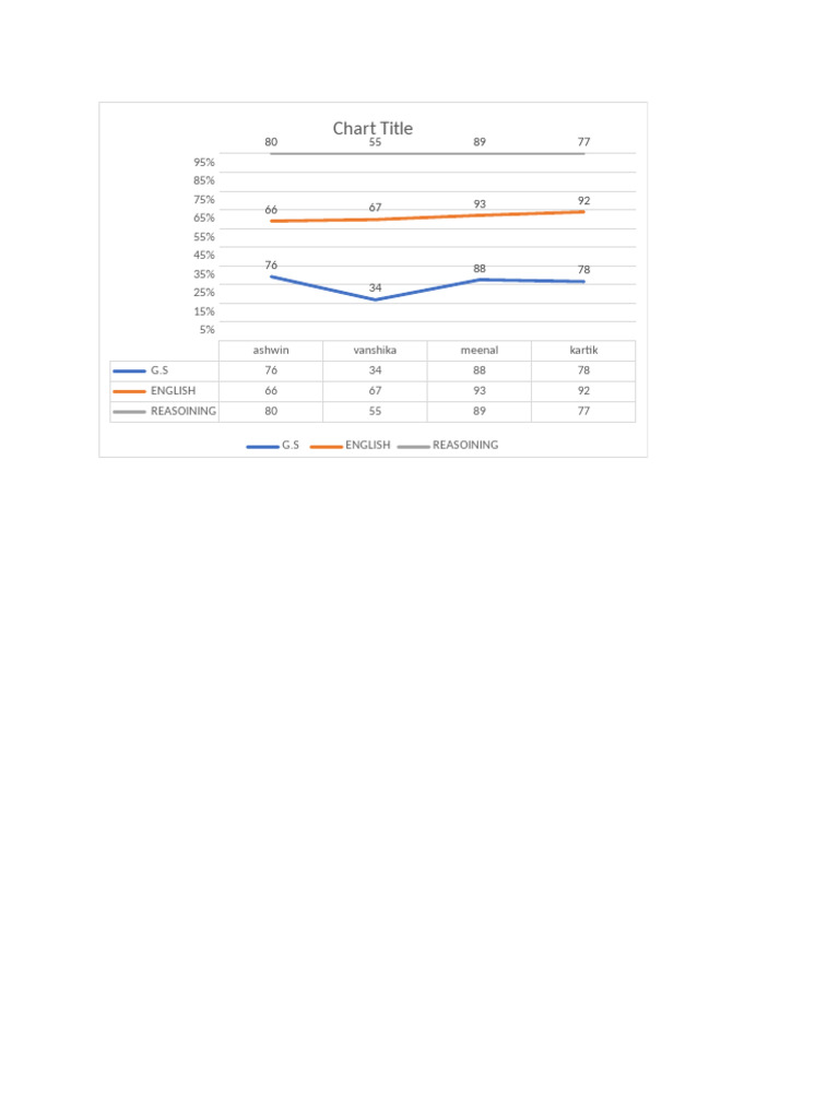 Student Performance Data | PDF