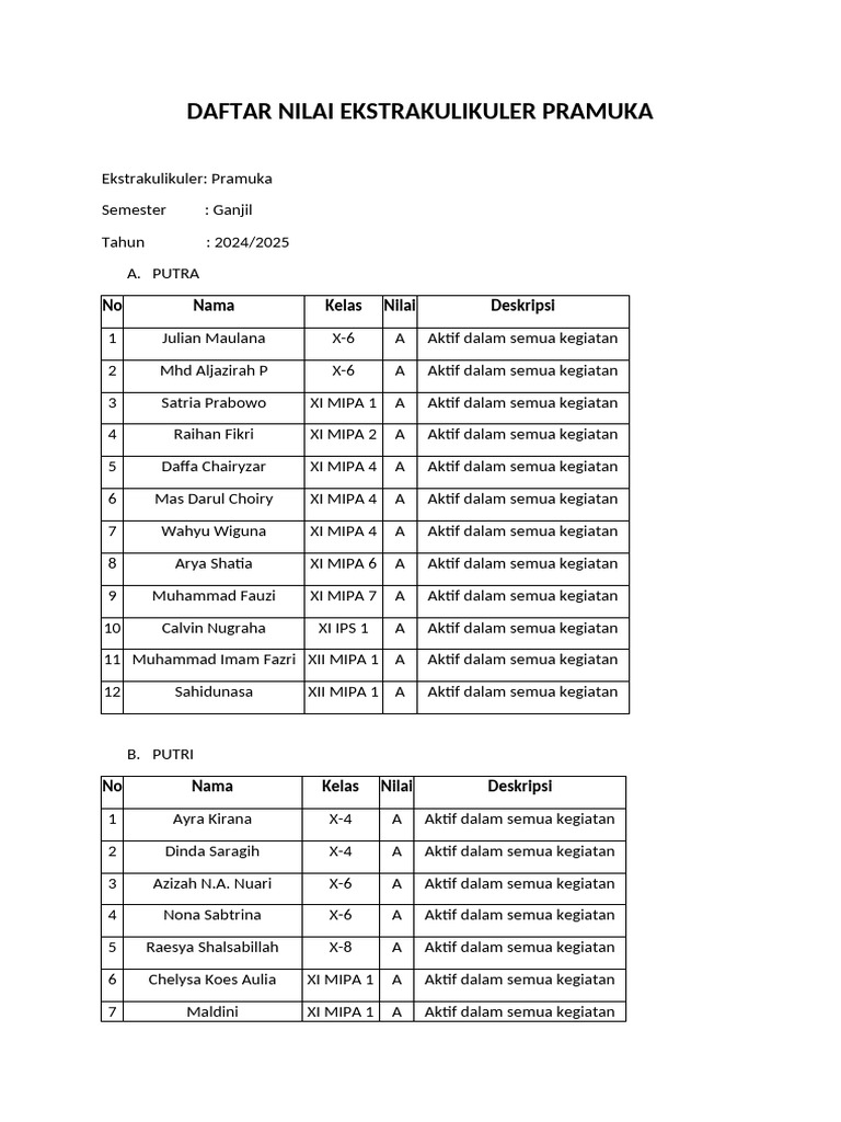 Daftar Nilai Ekskul Pradhar | PDF