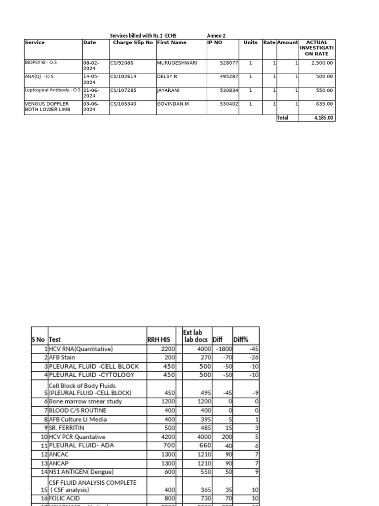 ECHS Service Billing Summary | PDF | Immunology | Clinical Medicine