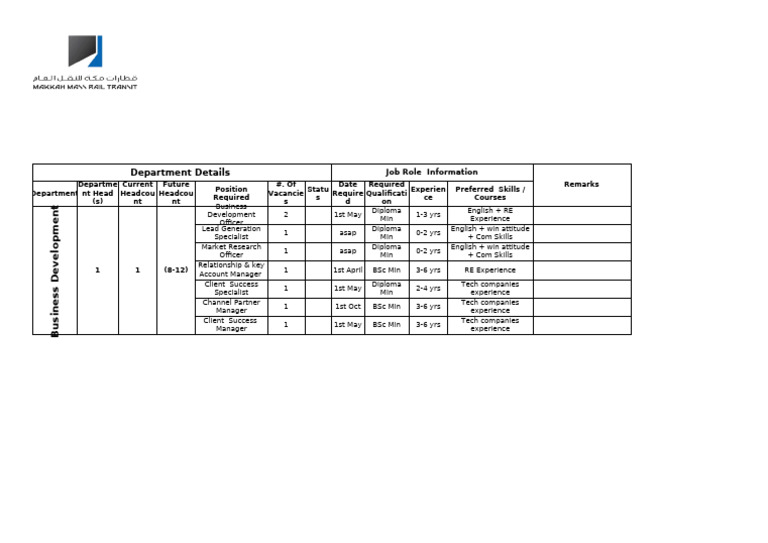 Manpower Plan Sheet | PDF