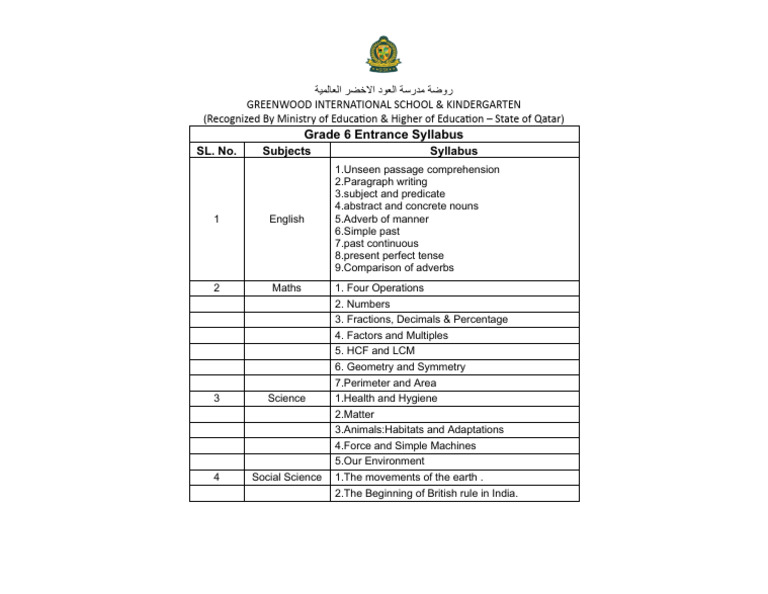 Grade 6 Entrance Exam Syllabus | PDF