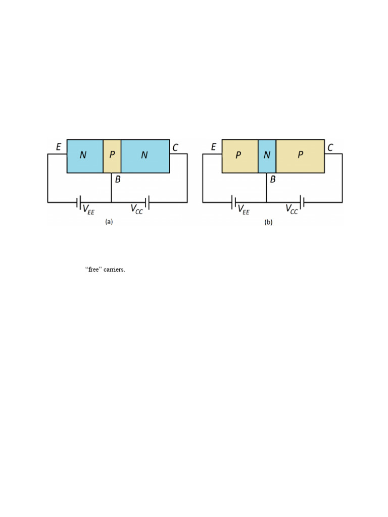 Transistor and Its Configurations | PDF | Bipolar Junction Transistor ...
