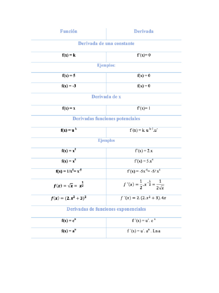 Formulas Derivadas | PDF
