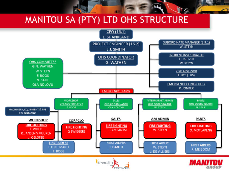 Heath & Safety Structure | PDF