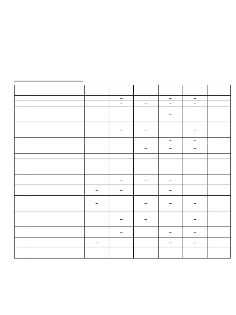 Pb- 10sc Bp- Ro Silchar - 24-25-1 | PDF | Chemical Compounds | Materials