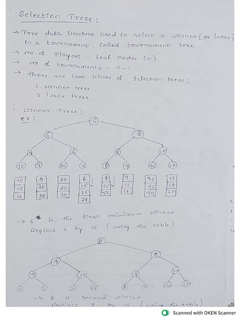DSA Selection Trees | PDF
