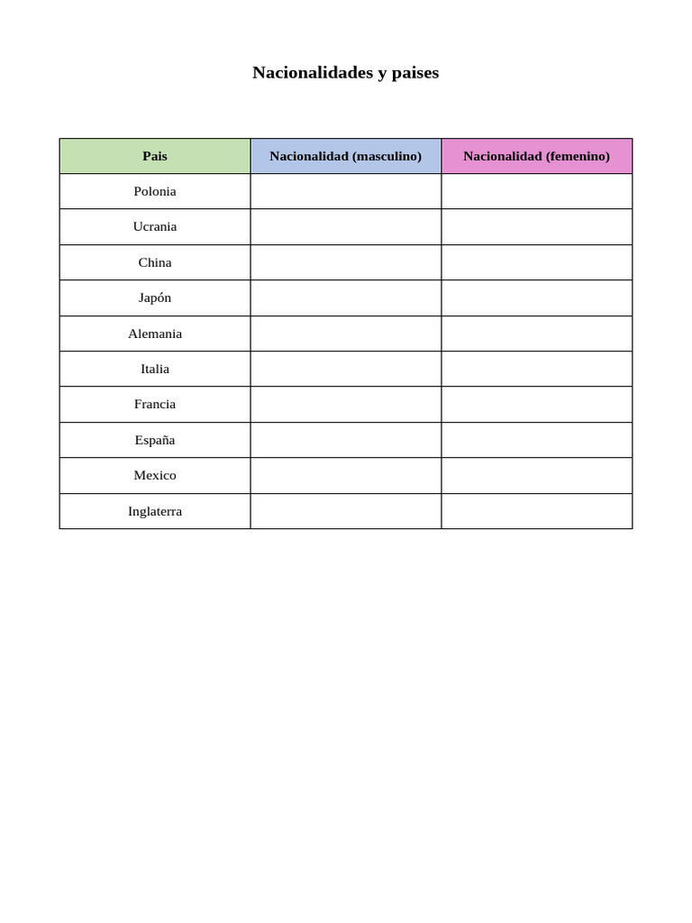 Nacionalidades y Paises | PDF