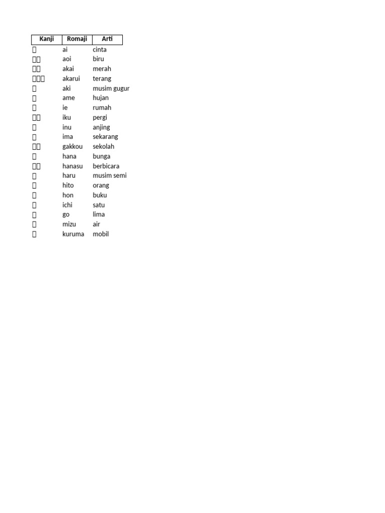 Kosakata_Jepang_N5 | PDF