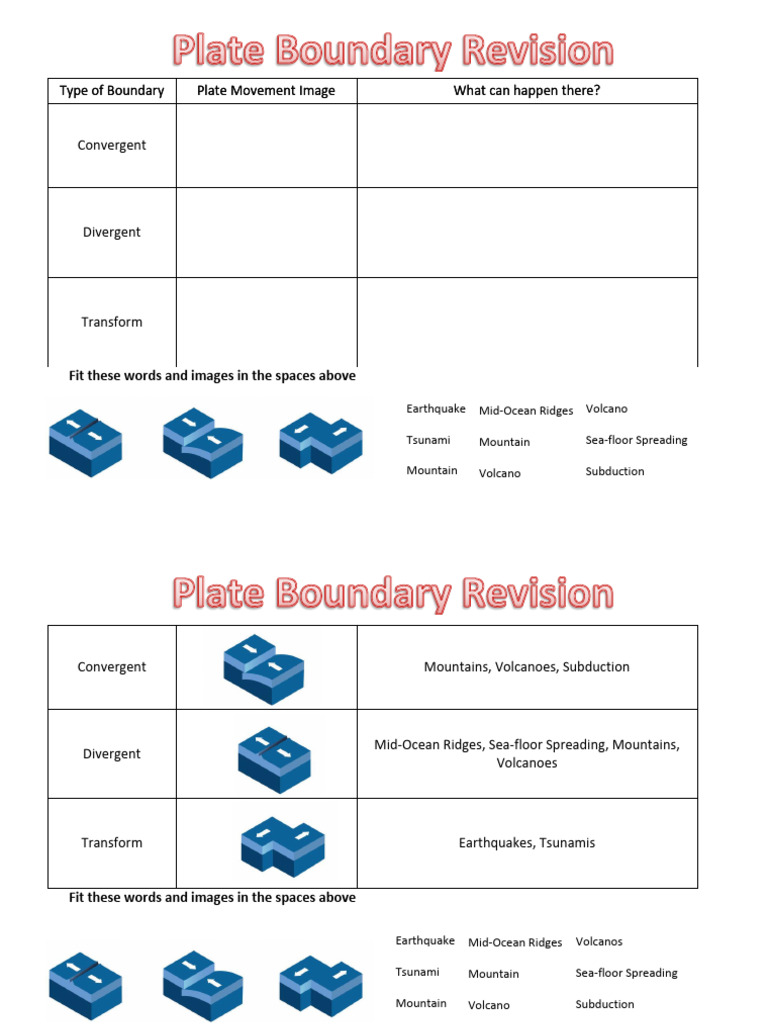 Type of Boundary Plate Movement Image What Can Happen There? Type of ...
