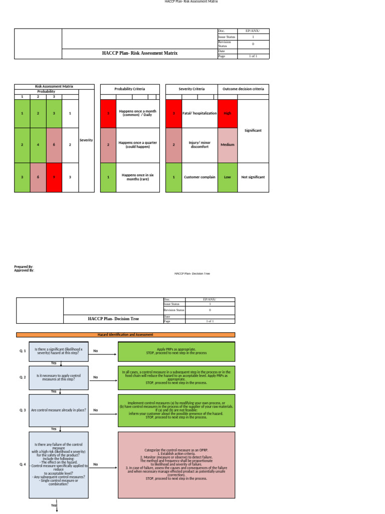 Ep Anx Haccp Plan | PDF | Food Safety | Pest Control