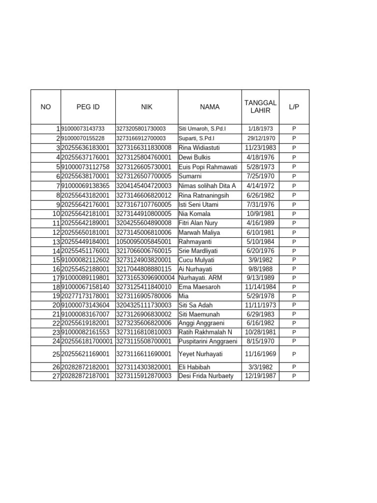 Form 1 - Usulan Hibah 2021 Tahap 2 Rev Wil Karees | PDF