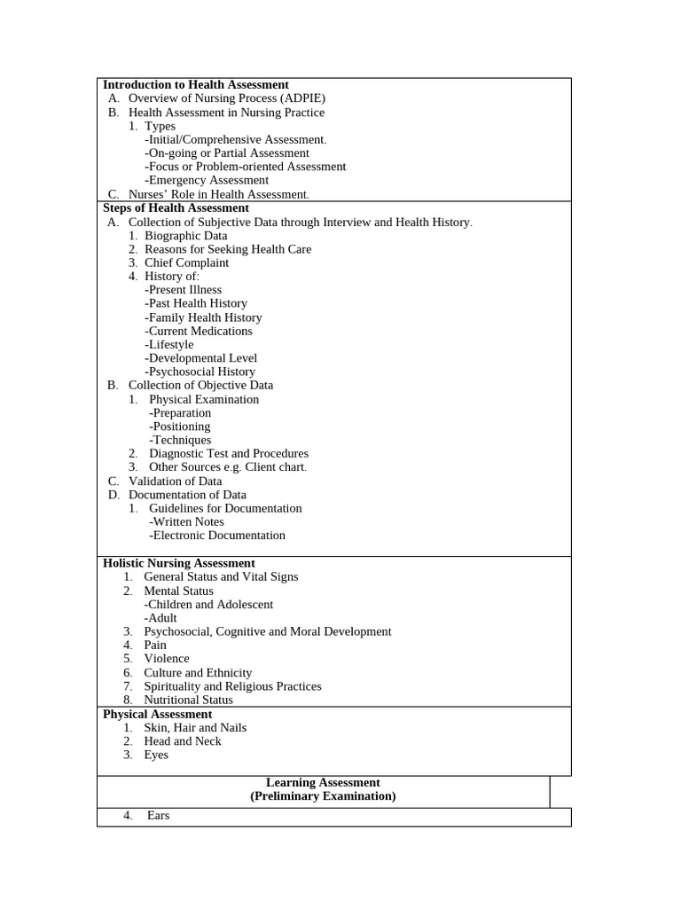 Health Assessment Coverage | PDF | Physical Examination | Nursing