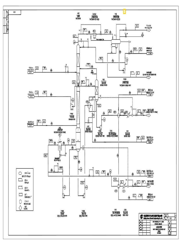 Lecture-2 Condensate Fractionation Plant PFD | PDF