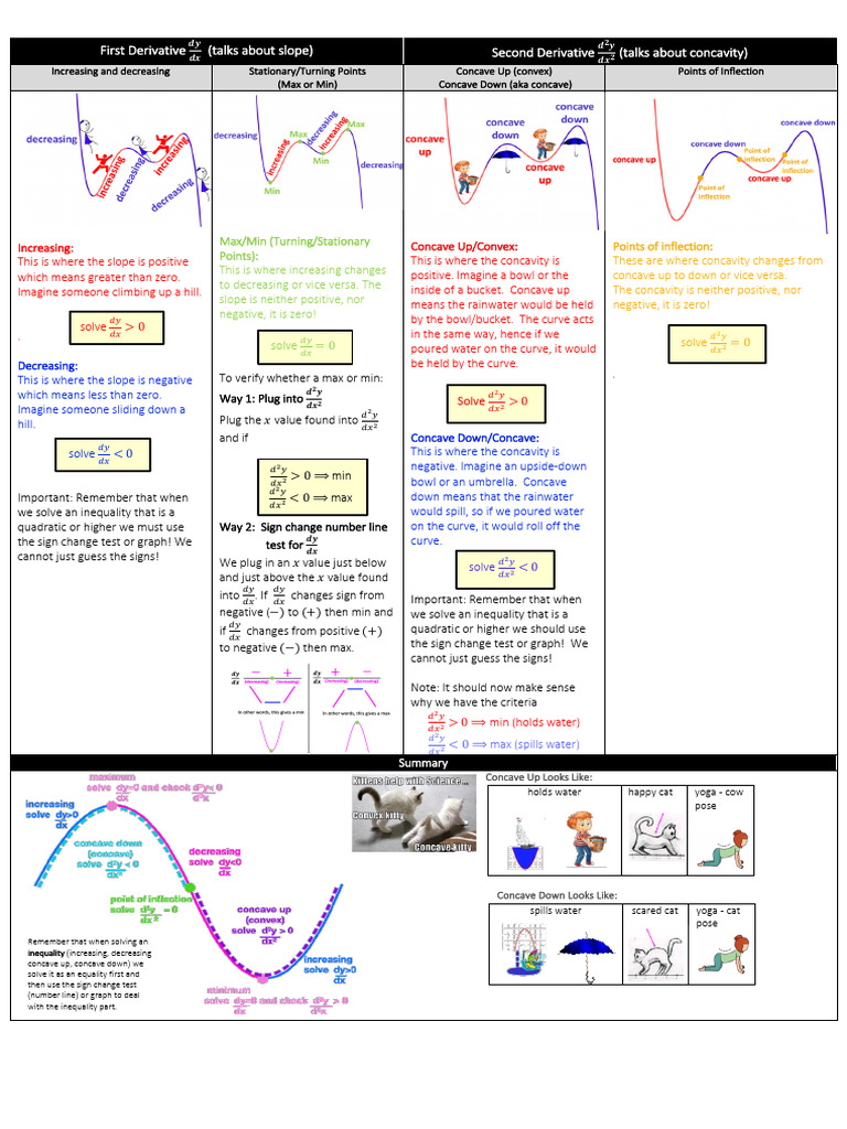 Differentiation - Max - Min - Concavity and Points of Inflection | PDF ...