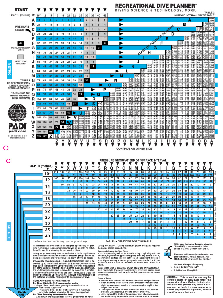 RDP Table Meters | PDF | Scuba Diving | Underwater Diving