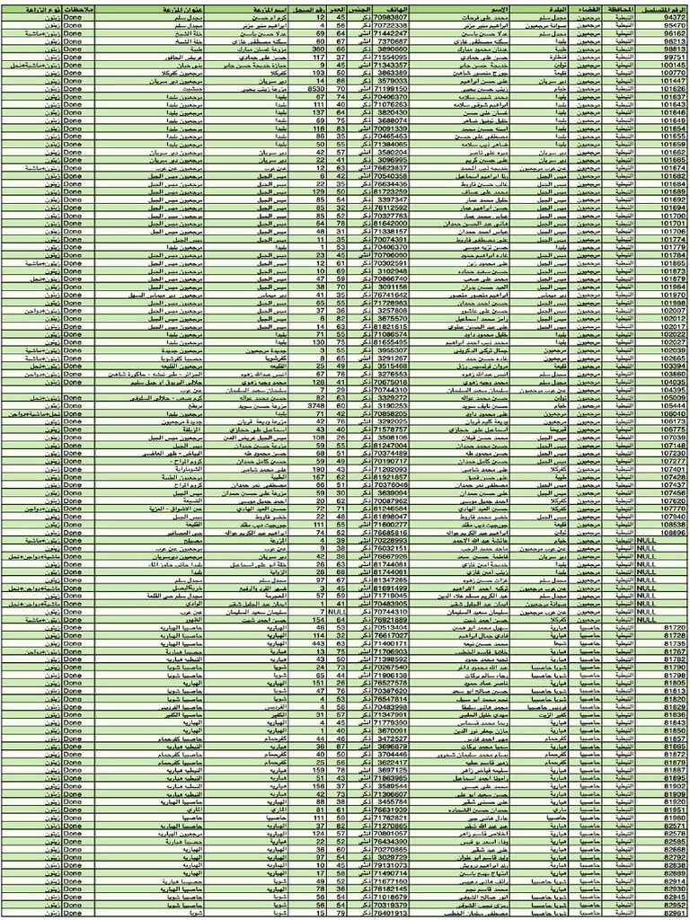 Color Enhanced Table | PDF