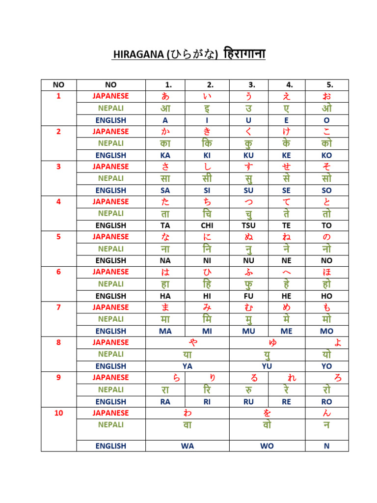 Hiragana | PDF