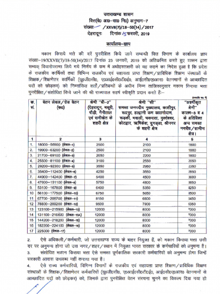 REVISED HRA AND OTHER ALLOWANCES | PDF
