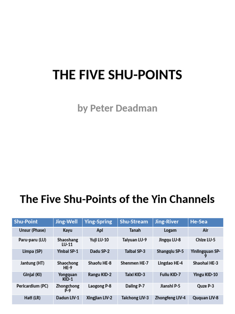 The Five Shu-points | PDF