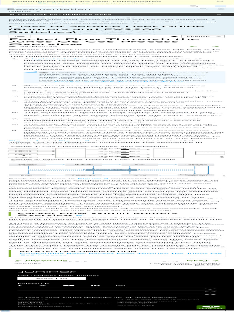 Packet Flow Through The Junos OS CoS Process Overview Junos OS Juniper ...