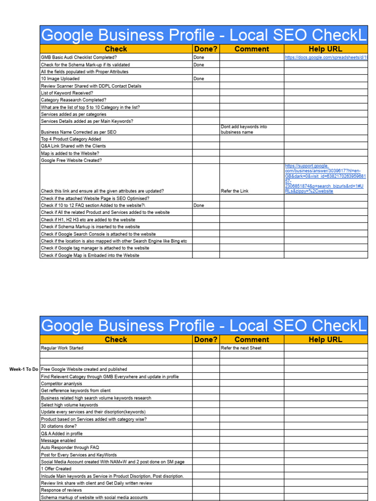 280+ Checklist For GMB To Rank Your Profile at #1 On Google - ? Master ...